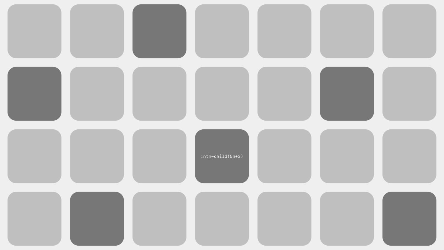 Understanding N-match notation in CSS